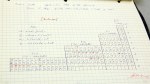 Periodic Tables | The Elements Unearthed
