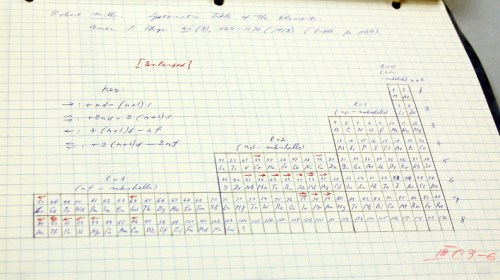 Periodic Tables | The Elements Unearthed