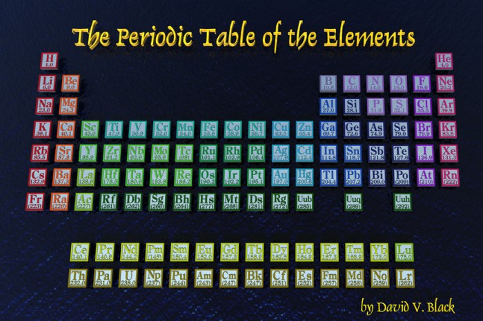 periodic table | The Elements Unearthed