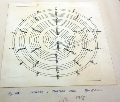 Periodic Tables and Strange Attractors | The Elements Unearthed