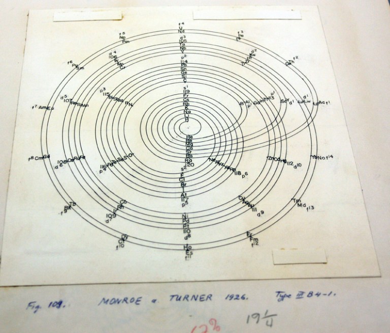 Periodic Tables and Strange Attractors | The Elements Unearthed