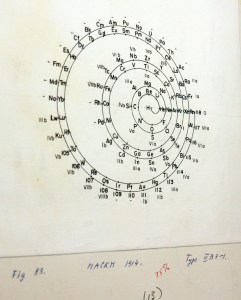 Periodic Tables and Strange Attractors | The Elements Unearthed