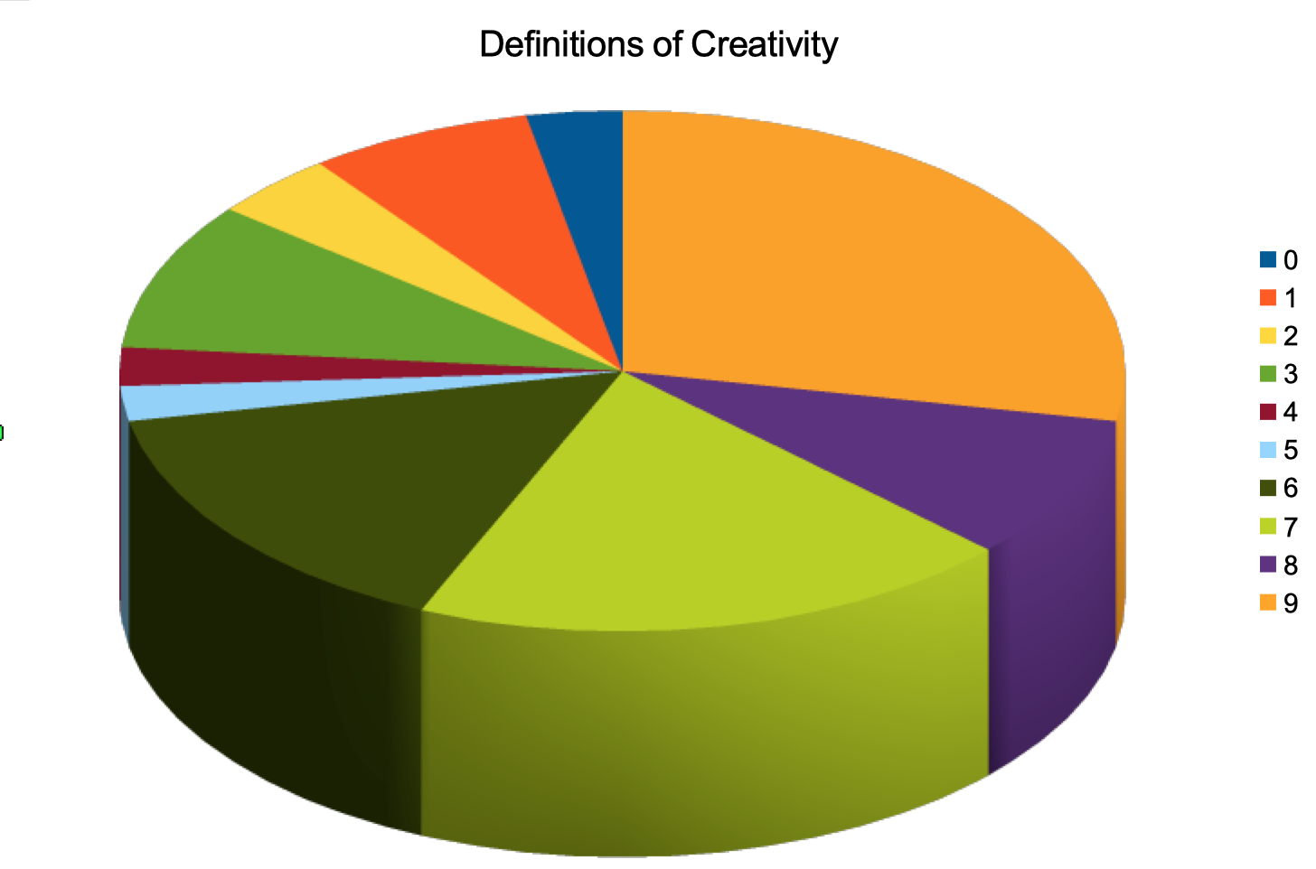 Toward a Definition of Creativity | The Elements Unearthed