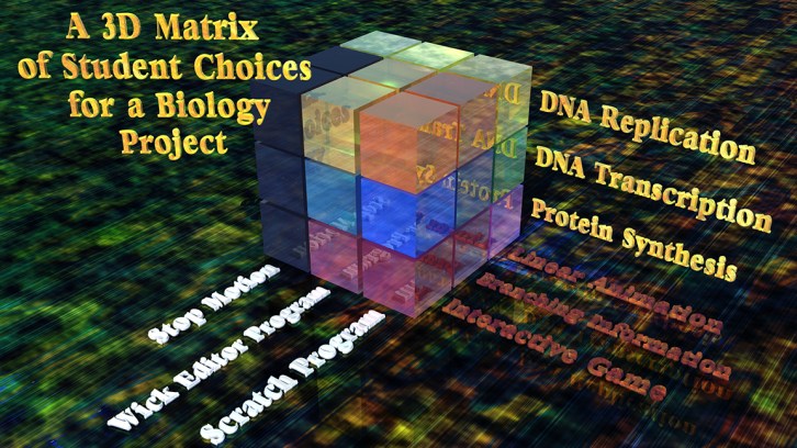 The Elements Unearthed | Our Discovery and Usage of the Chemical Elements